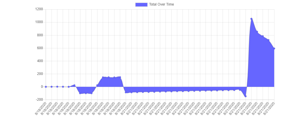 GitHub - shmoesolid/Budget-Tracker